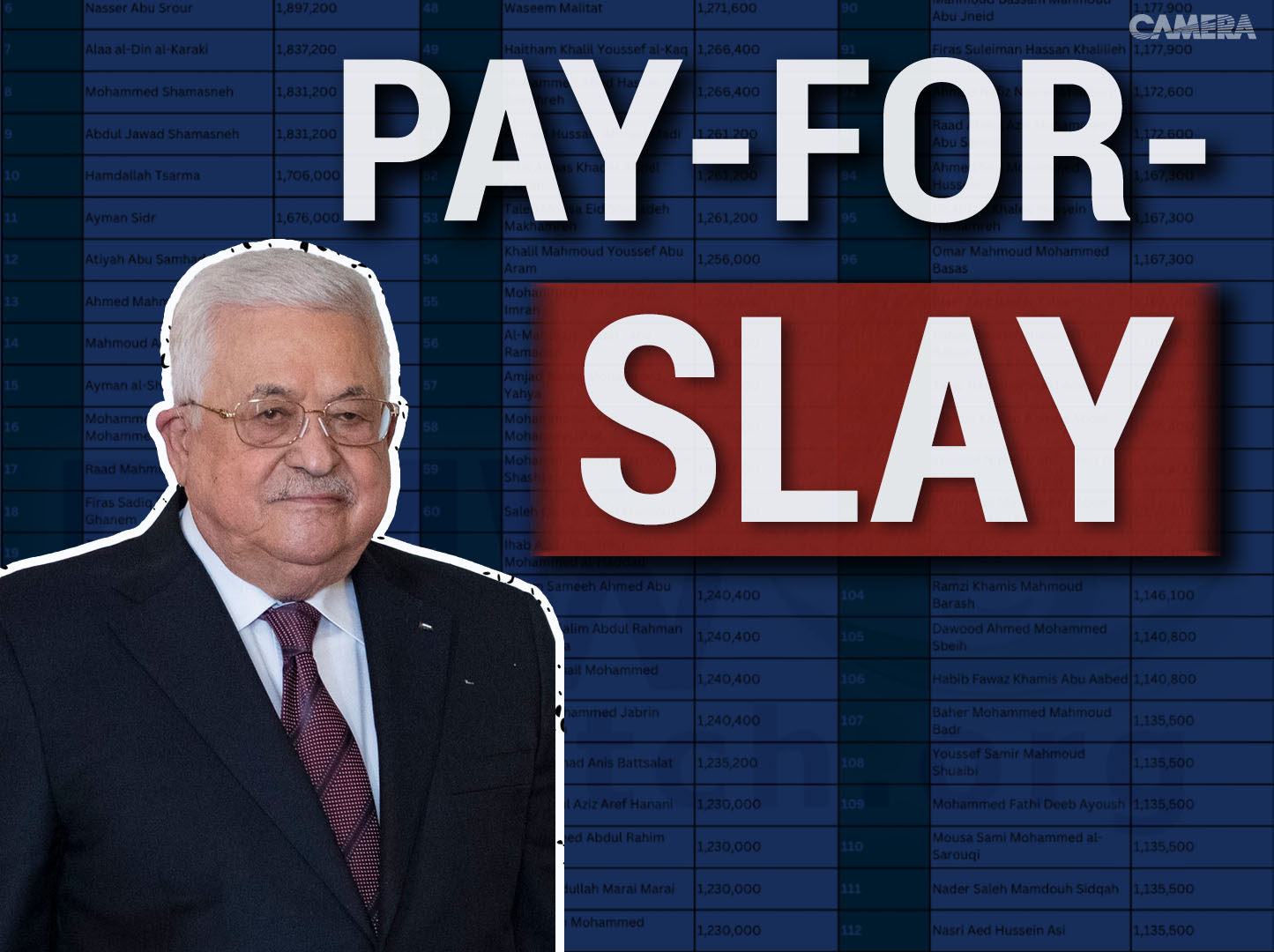 Video: Pay-for-slay: How terrorists become millionaires | CAMERA